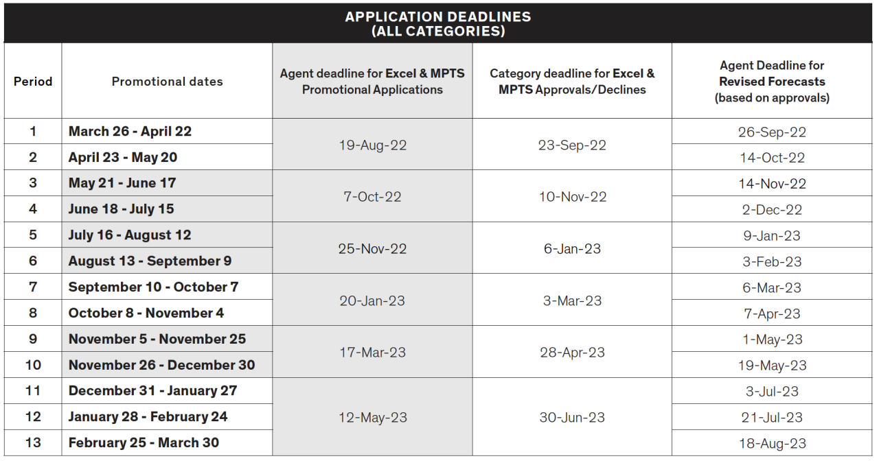 Promotional Calendar | Doing Business with LCBO